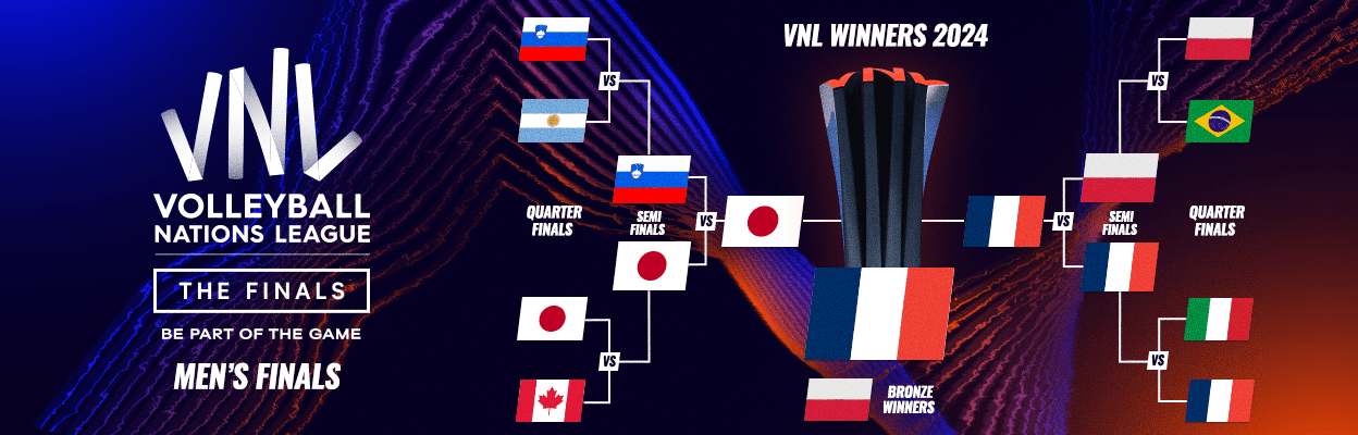 VNL 2024 Men’s Standings | Volleyball World